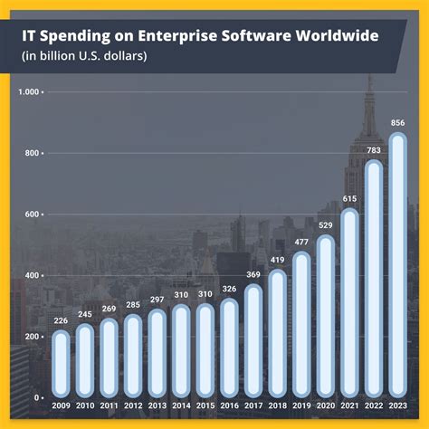 siliconmint on linkedin ittrends softwaredevelopment