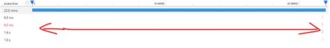 Azure App Service Application Insight Show Api Wait For Long Time