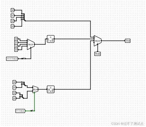 实验七 MIPS RAM设计基于Logisim CodeBuug