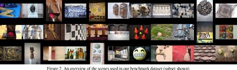 Figure 2 From Benchmarking Denoising Algorithms With Real Photographs