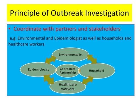 Outbreak Investigation Ppt Pptx