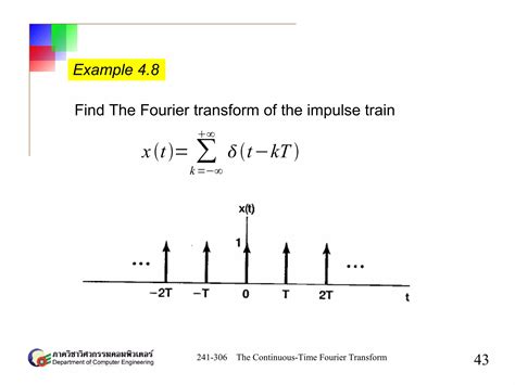 Chapter The Continuous Time Fourier Transform PDF