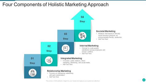holistic approach powerpoint ppt template bundles presentation