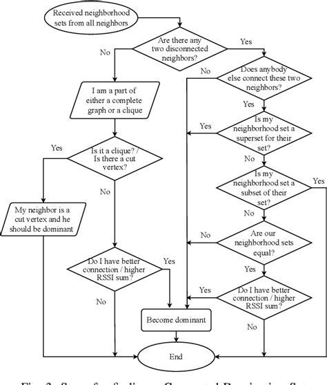 Figure 3 From Infrastructure Less Long Range Text Messaging System Semantic Scholar