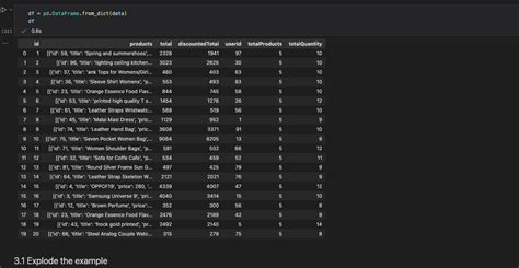 Transformations On A Json File Using Pandas Towards Data Science