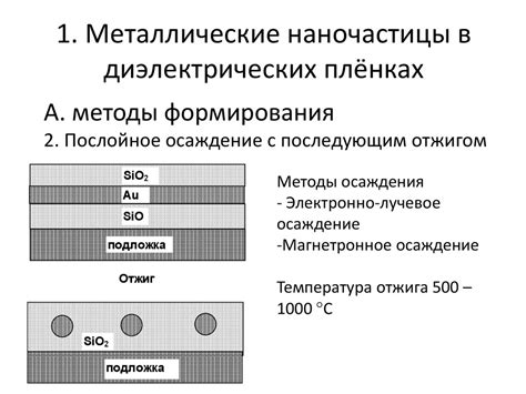 Новые наноматериалы. Получение, свойства и применение - online presentation