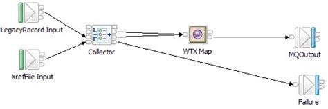 SURENDRA PULAGAM WebSphere Transformation Extender WTX