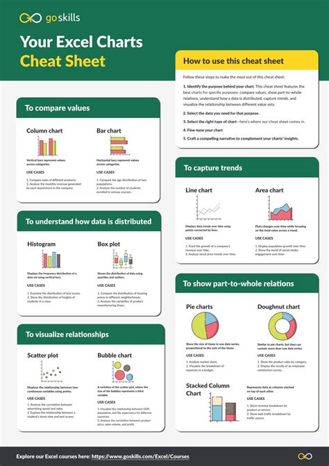 learn microsoft excel on linkedin excel exceltips datavisualization
