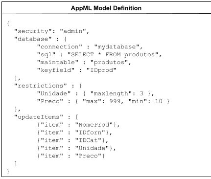 How To Implement A Php Crud App Using Appml To Model The Appplication Appml Php Crud Package