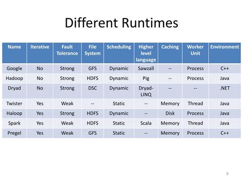 Ppt Mapreduce Gpgpu And Iterative Data Mining Algorithms Powerpoint