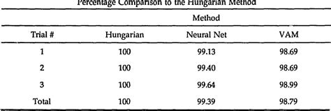 table 15 from development of a neural net model for the assignment