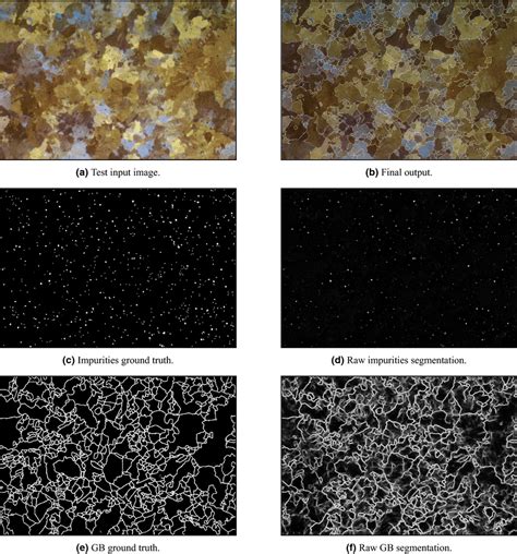 Segmentation Pipeline Applied On A Test Sample Download Scientific Diagram