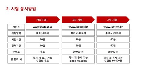 Iso 국제개인자격증 시험 응시 절차 안내 Ai자격증 온라인 시험 절차 안내｜응시 방법과 유의사항 총정리