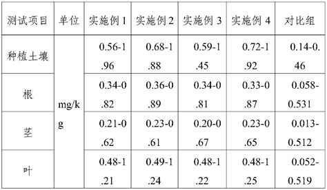 Plantation Method For Increasing Selenium Content Of Hot Pepper