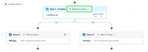 Multichannel Conditional SequencesThe Only TRUE Multichannel Outreach Is Finally Here