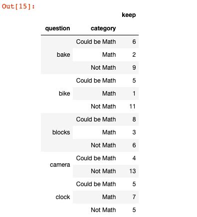 Python Issue Pivoting Dataframe Stack Overflow