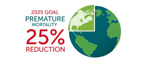 Global Ncd Targets Ncd Alliance