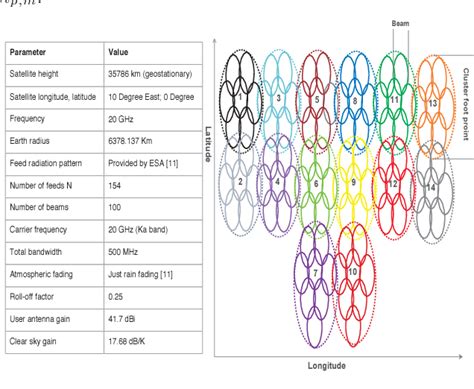 Figure 1 From Designing Joint Precoding And Beamforming In A Multiple