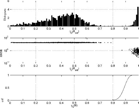 Figure 1 From Detecting Outliers In The Estimator Bank Based Direction Finding Techniques Using