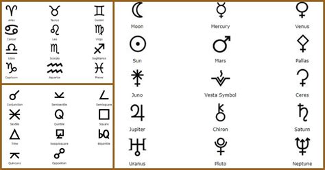 Zodiac Signs And Symbols Chart 60 Photos Zodiac Signs And Symbols Chart 60 Photos