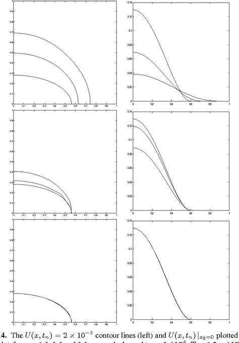 Figure 5 4 From Finite Element Approximation Of A Sixth Order Nonlinear