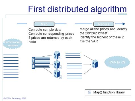 introduction to grid computing for value at risk calculation octo talks