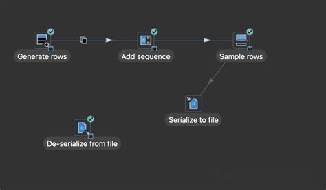 Hop打基础系列 Serialize To File And De Serialized From File 知乎