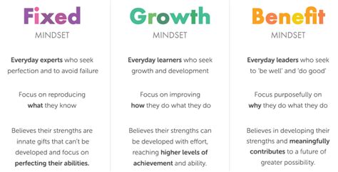 An Introduction To The Agile Mindset Smart Insights