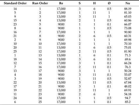 Table 2 From Assessment Of Tio2 Nanoconcentration And Twin Impingement