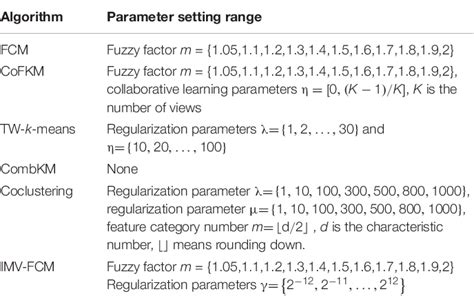 Table 7 From A Novel Brain Mri Image Segmentation Method Using An