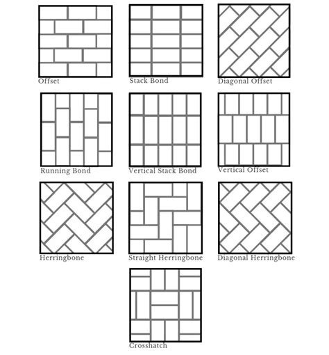 Texturious Designs Blog Subway Tile 10 Ways Tile Design Pattern Textured Subway Tile Subway