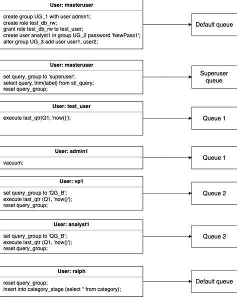 wlm queue assignment rules amazon redshift