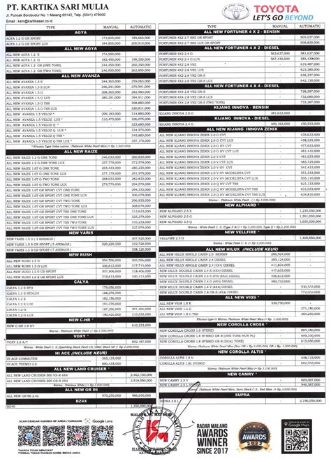 Harga Mobil Toyota Malang Panduan Lengkap Untuk Pembeli Mobil Baru Bengkel Kopling
