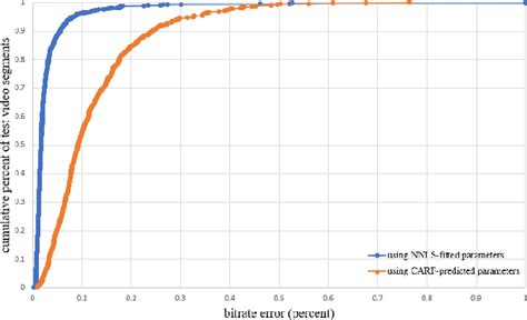 Figure 1 From A Neural Network Driven Approach To Gop Level Rate