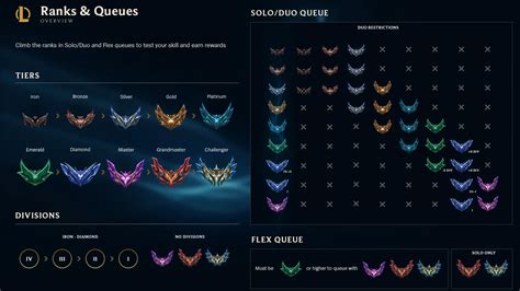 Understanding The League Of Legends Ranking System A Complete Guide