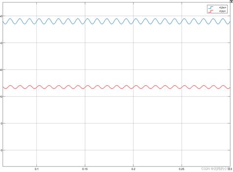matlab simulink 电力电子仿真 buck 降压斩波 电路分析 buck电路仿真 csdn博客
