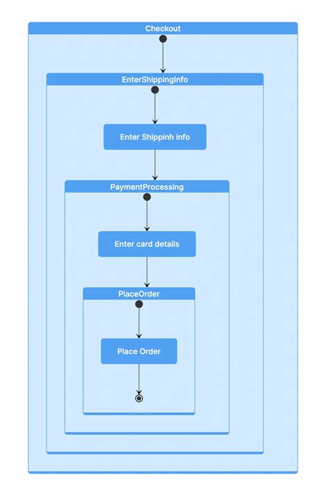 Uml State Machine Diagram Online Gleek Diagram Maker