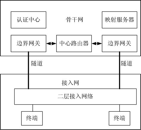 method for realizing network identification conversion apparatus and system thereof eureka