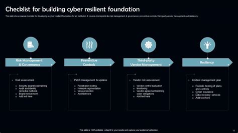 Cyber Resilience Powerpoint Ppt Template Bundles Ppt Slide