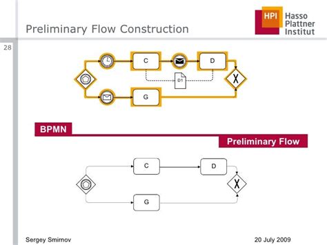 structural aspects of business process diagram abstraction