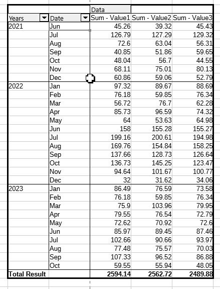 Have Pivot Table Ignore Rows English Ask Libreoffice