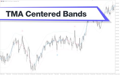 Tma Centered Bands Mt5 Indicator Download For Free Mt4collection