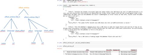 extracting data from api and parse json in tableau desktop part 2