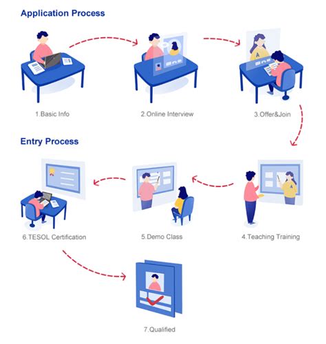 Honest Acadsoc Review The Truth About Teaching There