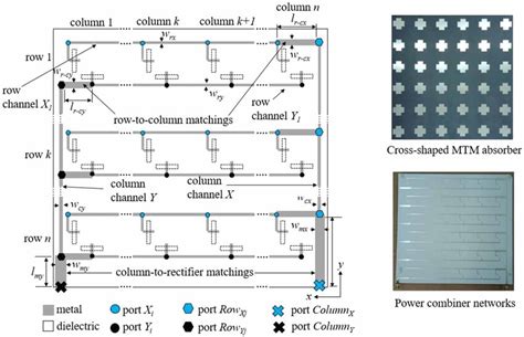 Structure Of The Power Combiner Networks Along With The Position Of Download Scientific