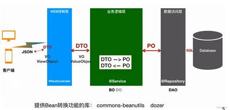 POVODAOBODTOPOJO之间的差异与联系 极客之音