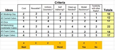 Solution Criteria Matrix