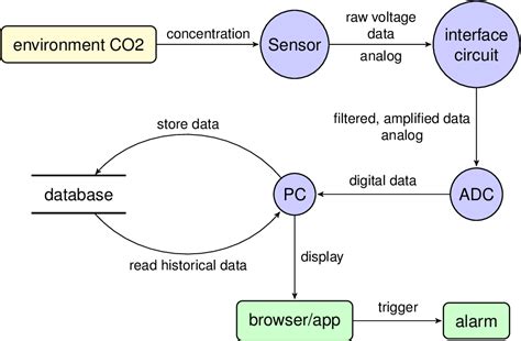 Figure 21 From Development Of Gas Sensor System For Smart Home Semantic Scholar