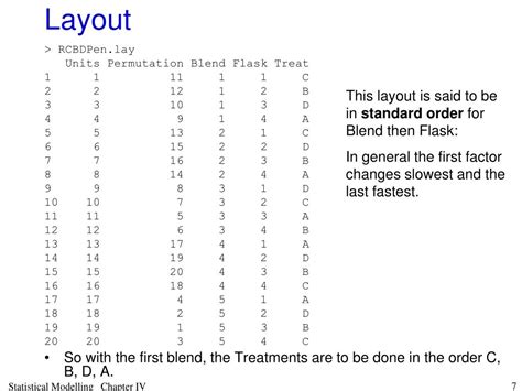 Ppt Iv Randomized Complete Block Design Rcbd Powerpoint Presentation Id 6870702