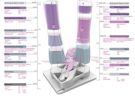 Best Archi Diagram Images On Pinterest Architectural Models Architecture Diagrams And